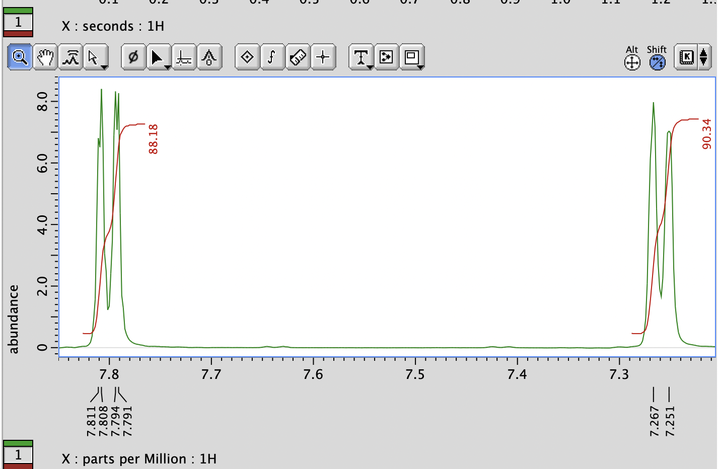 IR and NMR ^^^ NMR solvent is DMSO peak at 2.47ppm. | Chegg.com