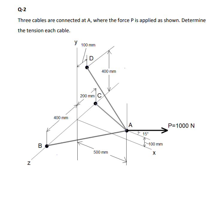 Solved Q-2 Three cables are connected at A, where the force | Chegg.com