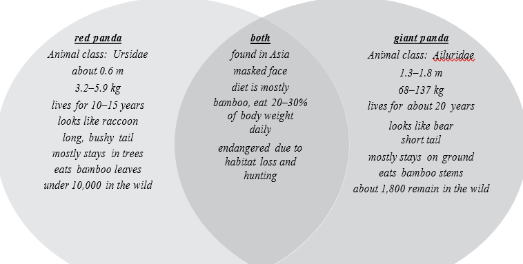 Solved Please write two paragraphs, the first on The | Chegg.com