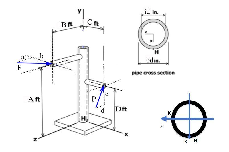 Solved Neuber's Constant Notch Sensitivity Static Dynamic | Chegg.com