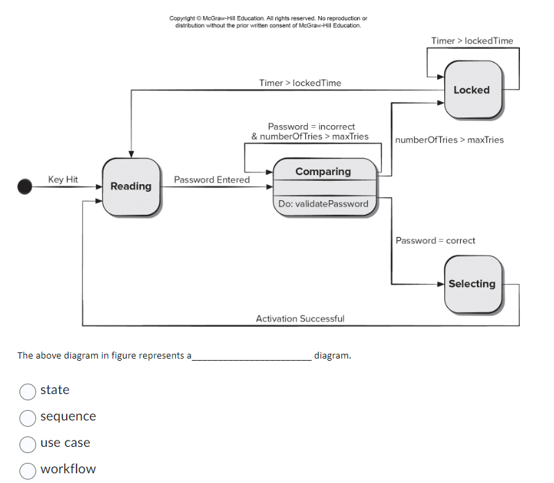 Solved In the above diagram the relationship between person | Chegg.com