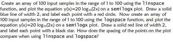 Solved Create An Array Of 100 Input Samples In The Range Of