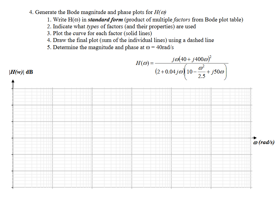 Solved 4. Generate the Bode magnitude and phase plots for | Chegg.com