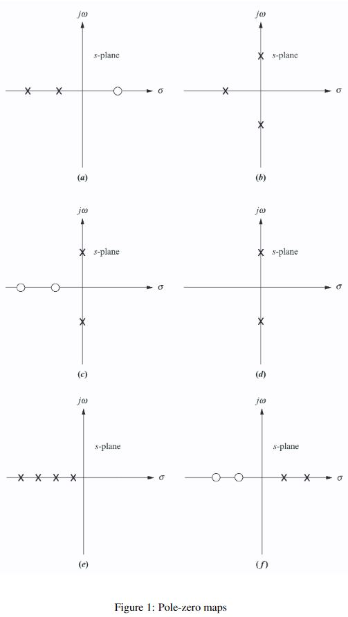 Solved Figures (a)-(f) shown in Fig. 1 are pole-zero maps of | Chegg.com