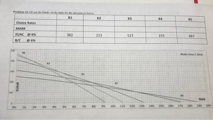 Solved Problem- 16 Fill out the blanks on the table for the | Chegg.com