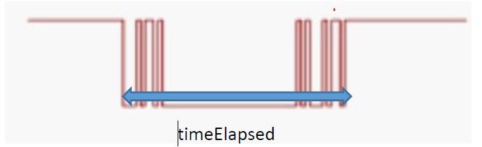Solved Question 5: The requirement for this question is to | Chegg.com