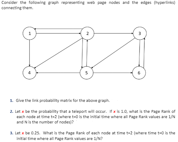 Consider the following graph representing web page | Chegg.com