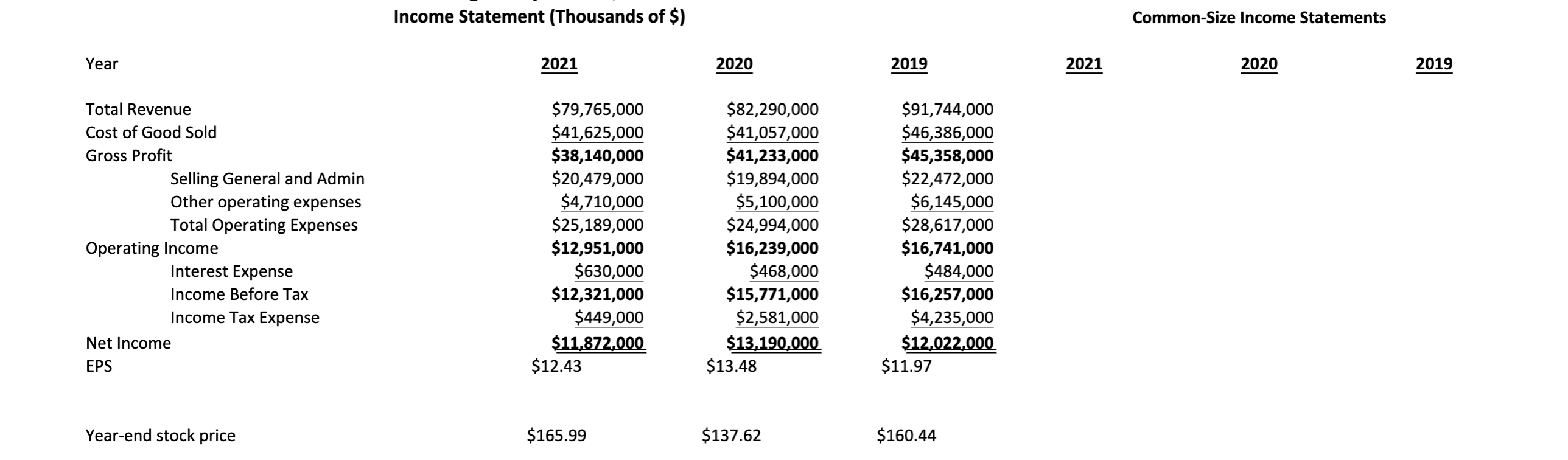 Income Statement (Thousands of \$) Common-Size Income | Chegg.com