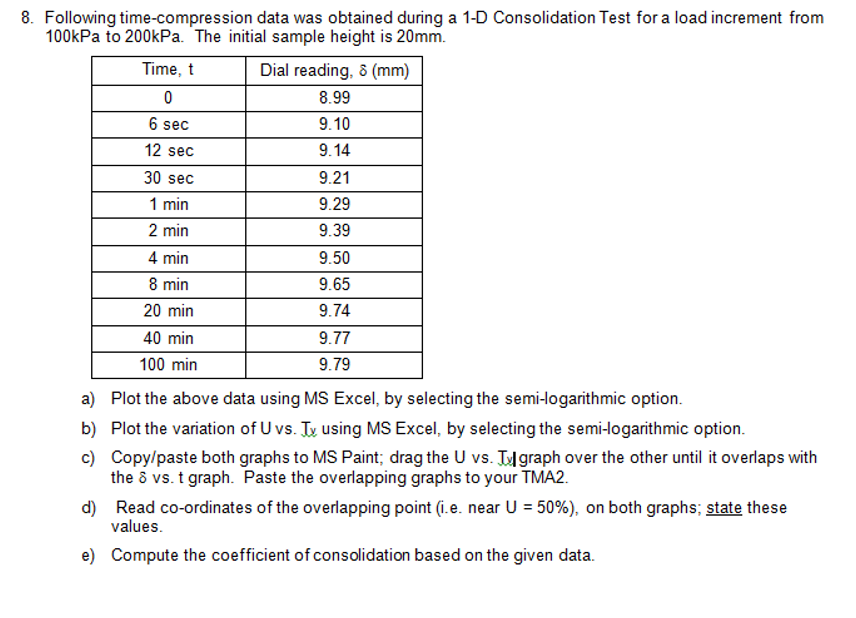 Solved 8. Following time-compression data was obtained | Chegg.com