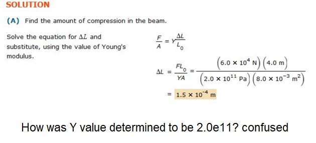Solved SOLUTION (A) Find the amount of compression in the | Chegg.com