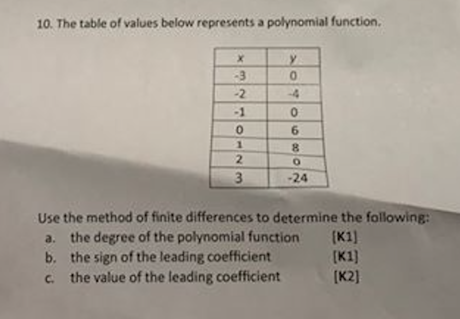 Solved 10. The table of values below represents a polynomial | Chegg.com