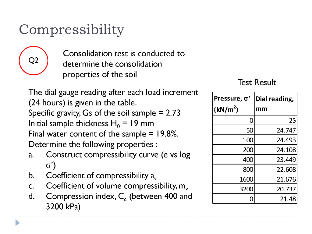 Solved Compressibility Q2 Consolidation test is conducted to | Chegg.com