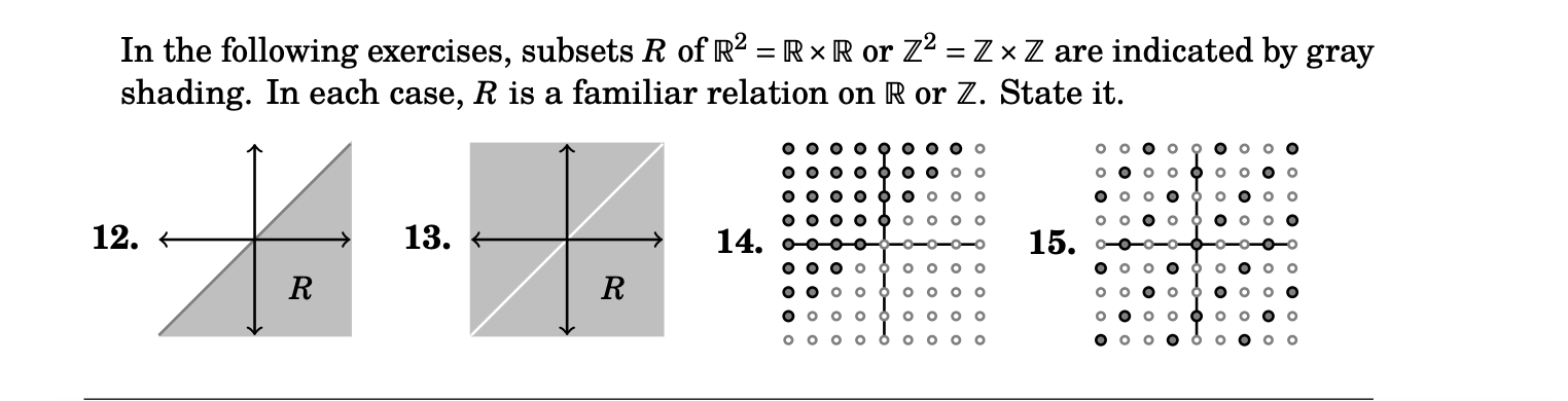 Solved In the following exercises, subsets R of R2=R×R or | Chegg.com