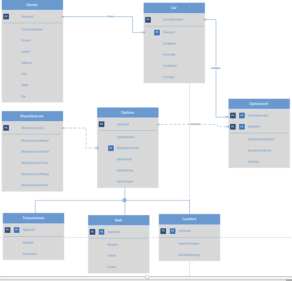 Solved Using this diagram as the conceptual model, develop a | Chegg.com