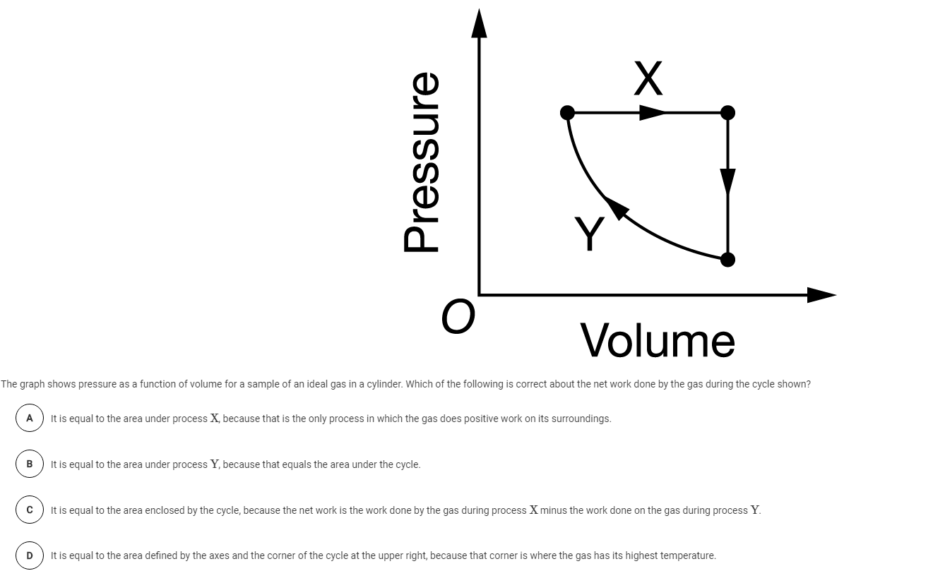 Solved Pressure 0 Volume The graph shows pressure as a | Chegg.com
