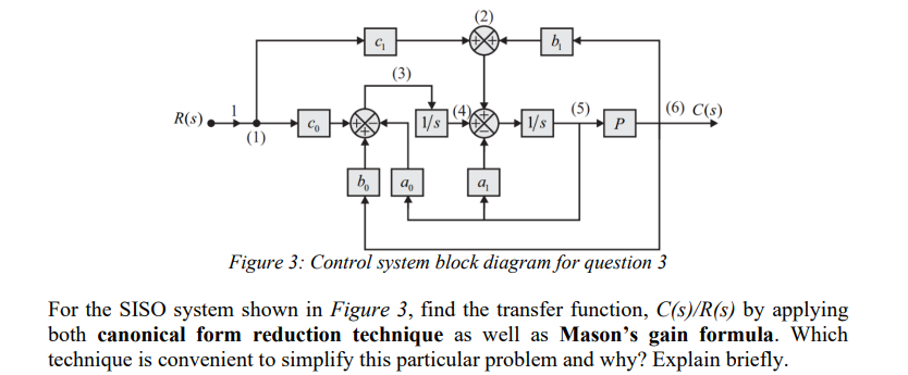 Solved Figure 3: Control system block diagram for question | Chegg.com