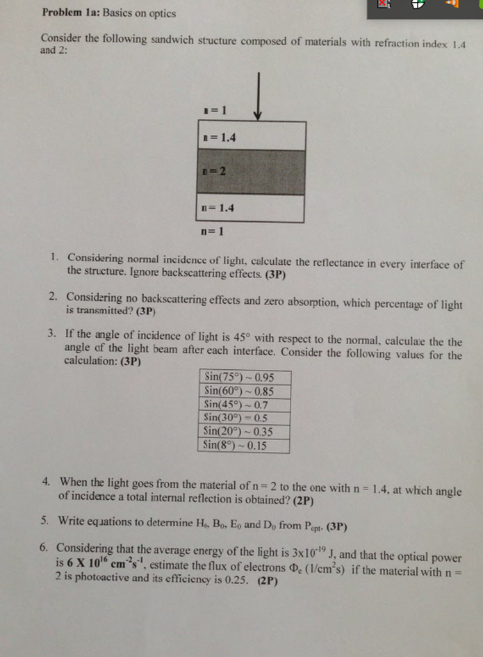 Solved Problem 1a: Basics on optics Consider the following | Chegg.com
