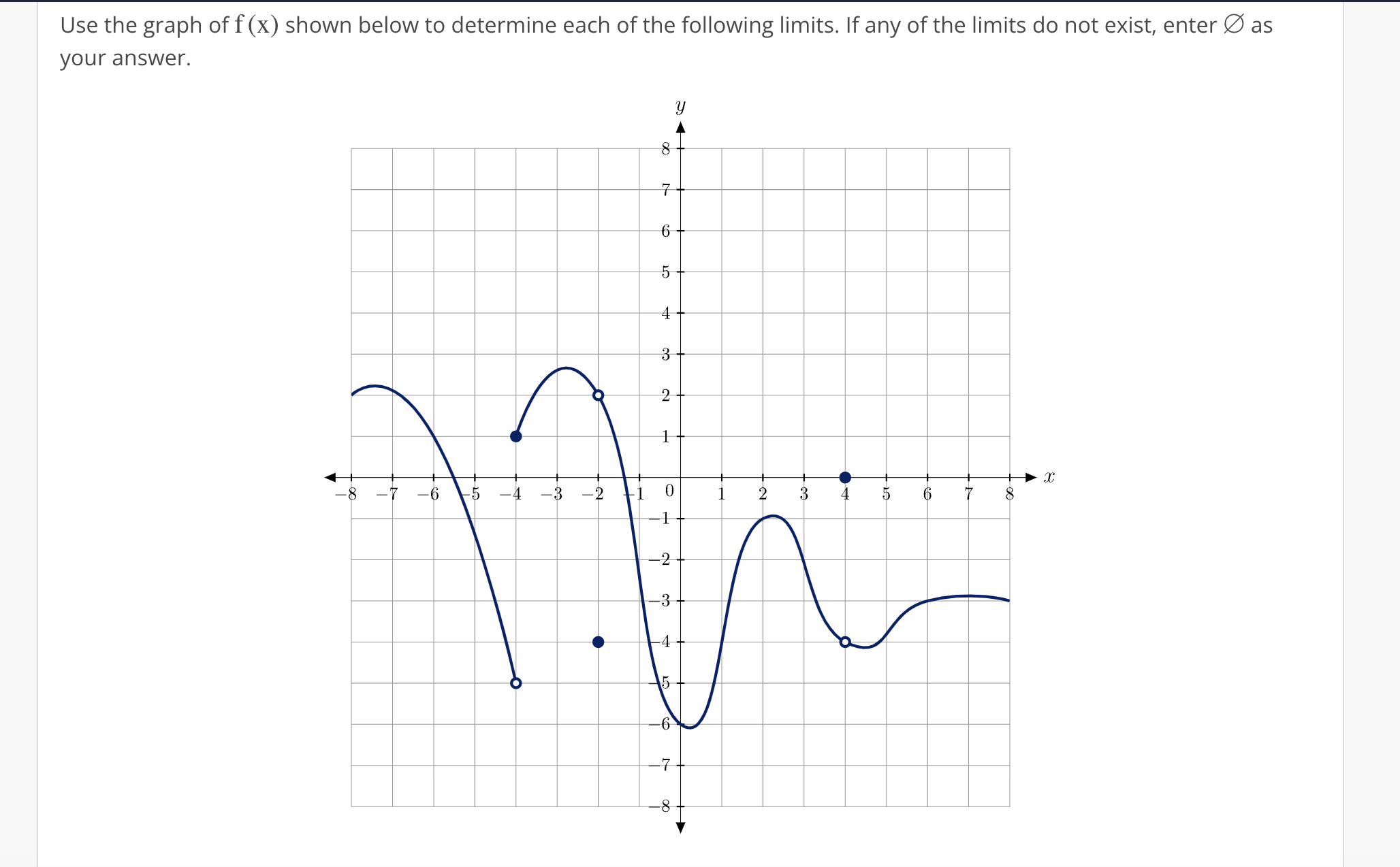 Solved Use the graph of f(x) shown below to determine each | Chegg.com