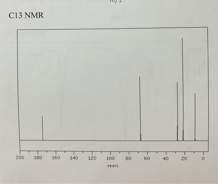 Solved C13 NMR 200 180 160 140 120 100 80 60 40 20 0 | Chegg.com