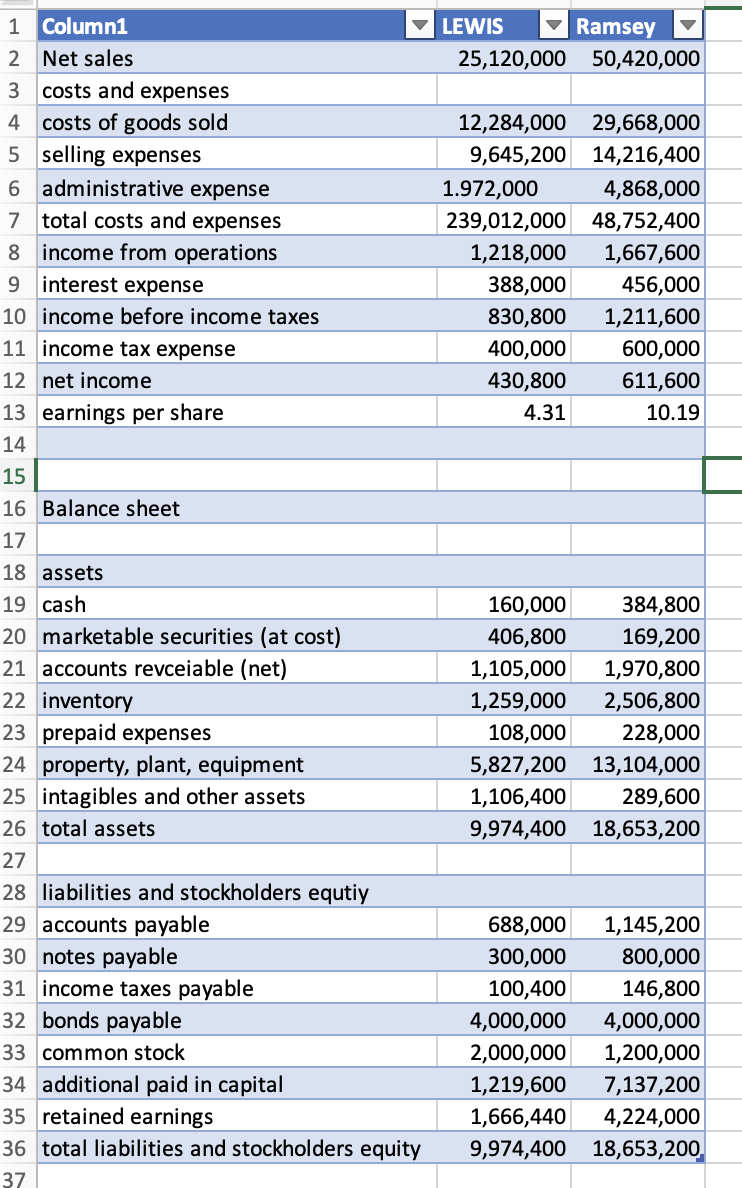 Solved Required: ﻿﻿﻿Calculate the 9 financial ratios listed | Chegg.com