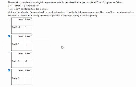Solved The decision boundary from a logistic regression | Chegg.com
