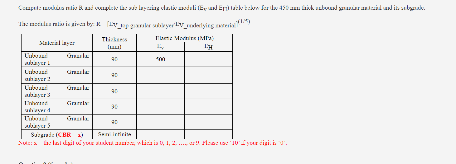Solved Compute modulus ratio R and complete the sub layering | Chegg.com