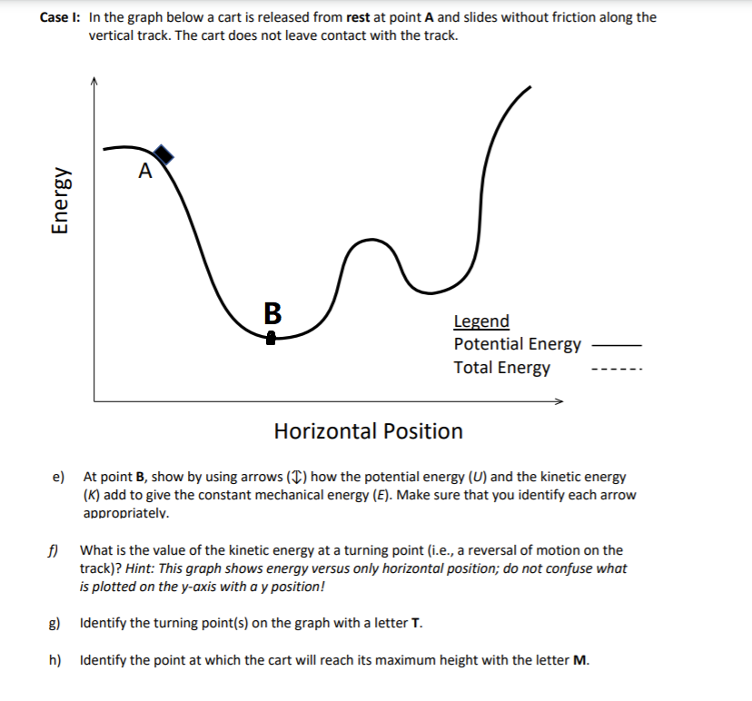 Solved A graph of gravitational potential energy versus | Chegg.com