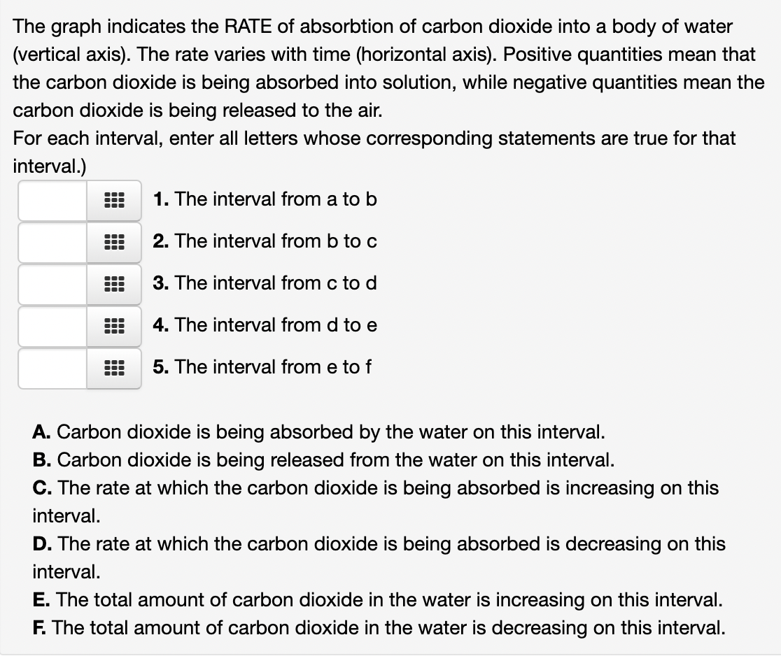 Solved The graph indicates the RATE of absorbtion of carbon | Chegg.com