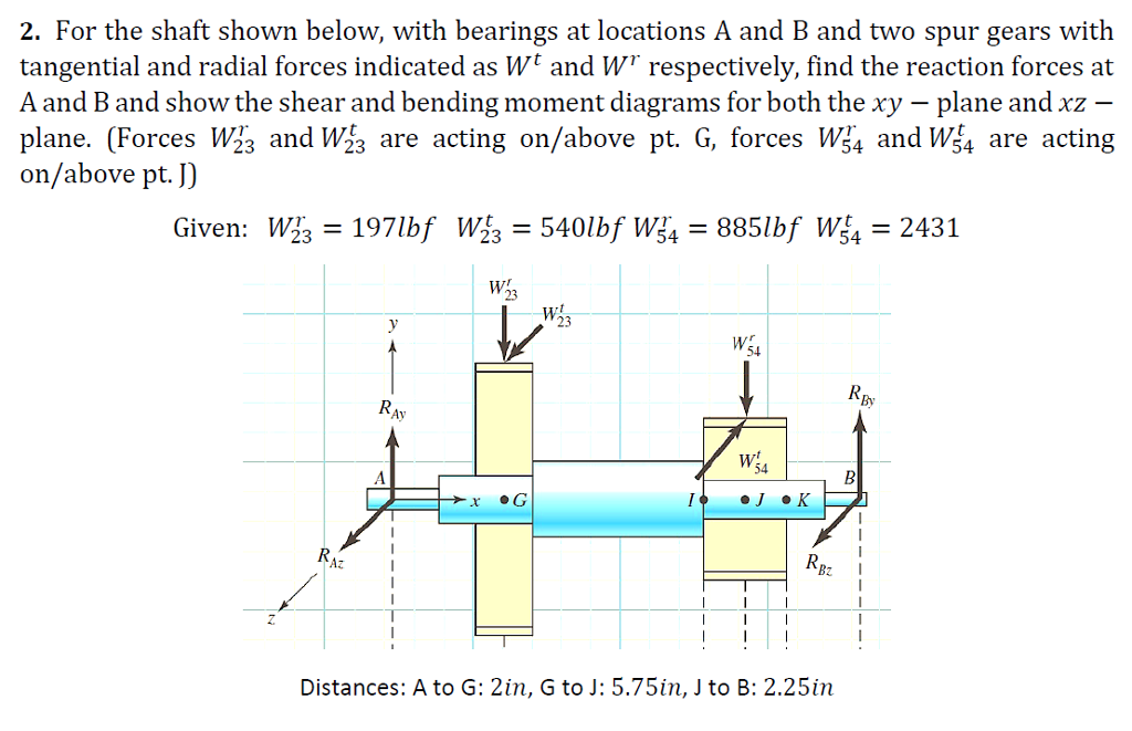 Solved 2. For the shaft shown below, with bearings at | Chegg.com