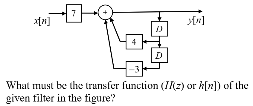 Solved What must be the transfer function (H(z) or h[n]) of | Chegg.com