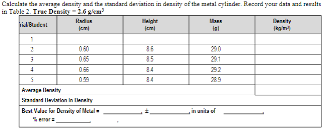 Solved Calculate the average density and the standard | Chegg.com