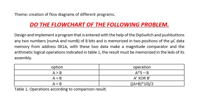 Solved Theme: creation of flow diagrams of different | Chegg.com