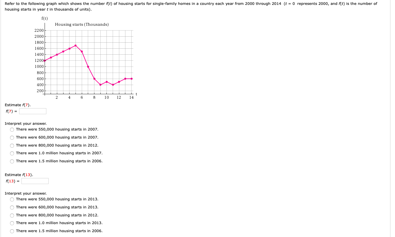Solved Refer to the following graph which shows the number | Chegg.com