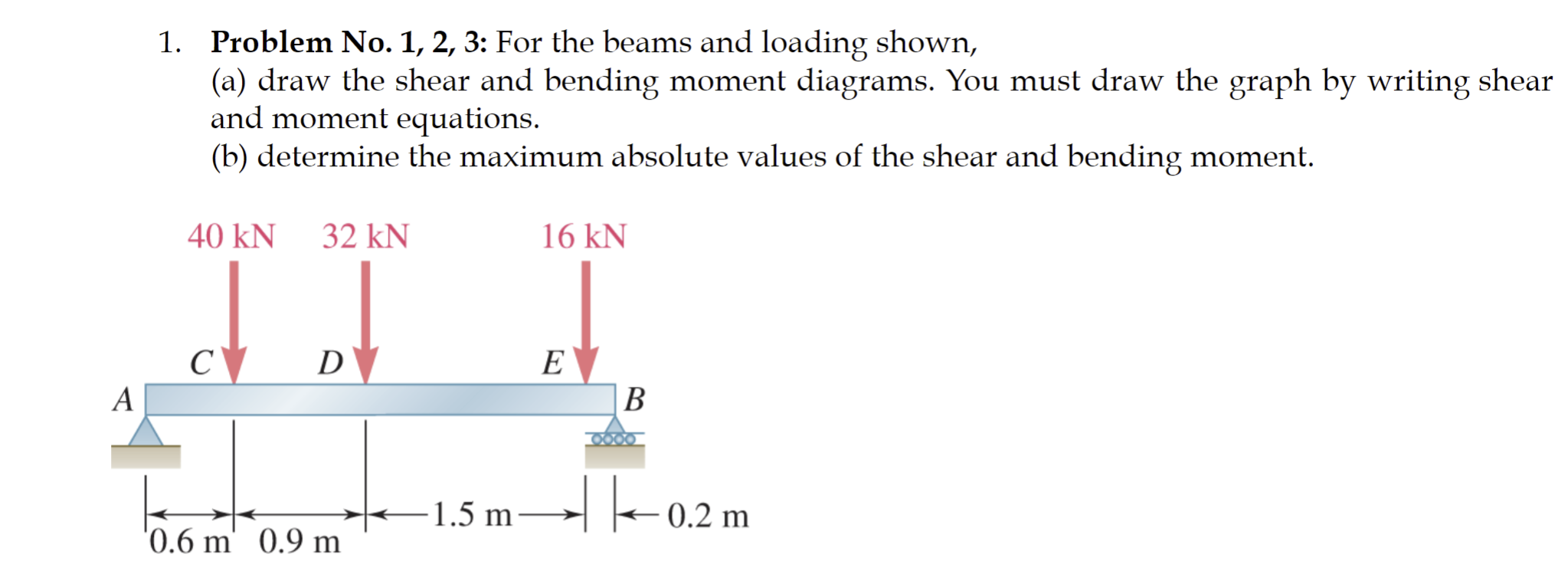 Solved 1. Problem No. 1, 2, 3: For the beams and loading | Chegg.com