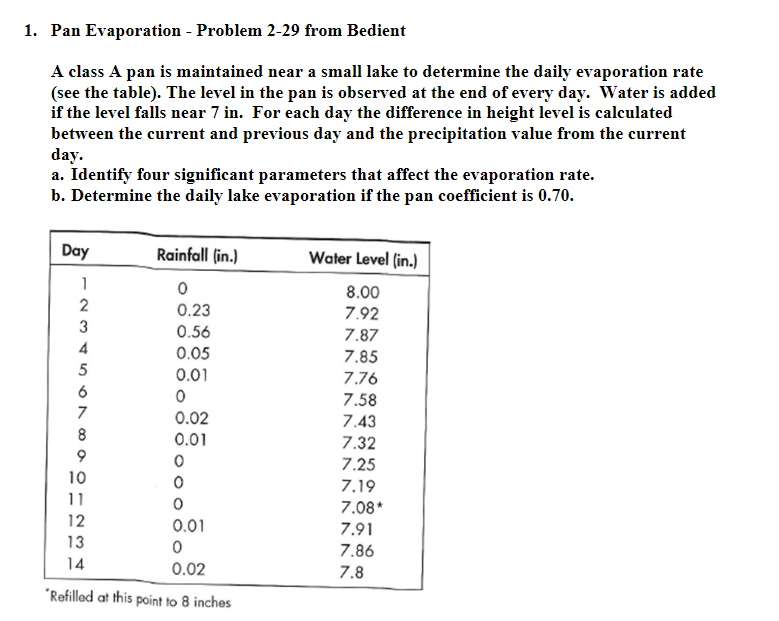 Solved Pan Evaporation - Problem 2-29 from Bedient A class A | Chegg.com