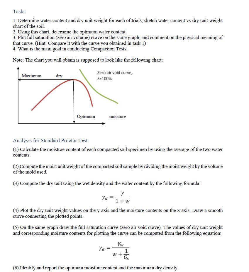 Solved Standard Proctor Test (Compaction) In general, most | Chegg.com