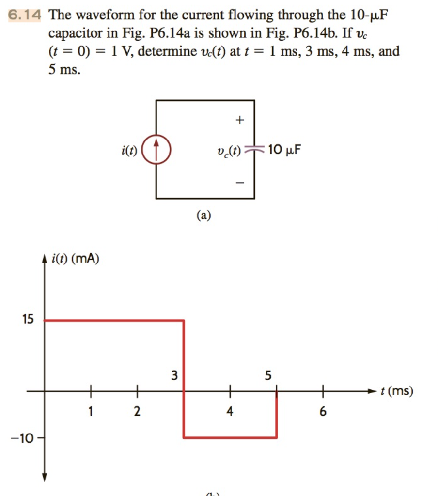 Solved 6.14 The waveform for the current flowing through the | Chegg.com
