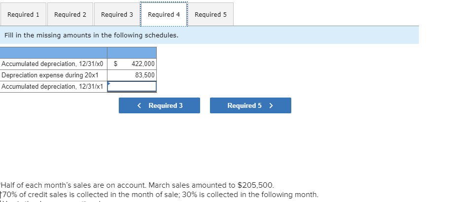 Solved Required 1 Required 2 Required 3 Required 4 Required | Chegg.com