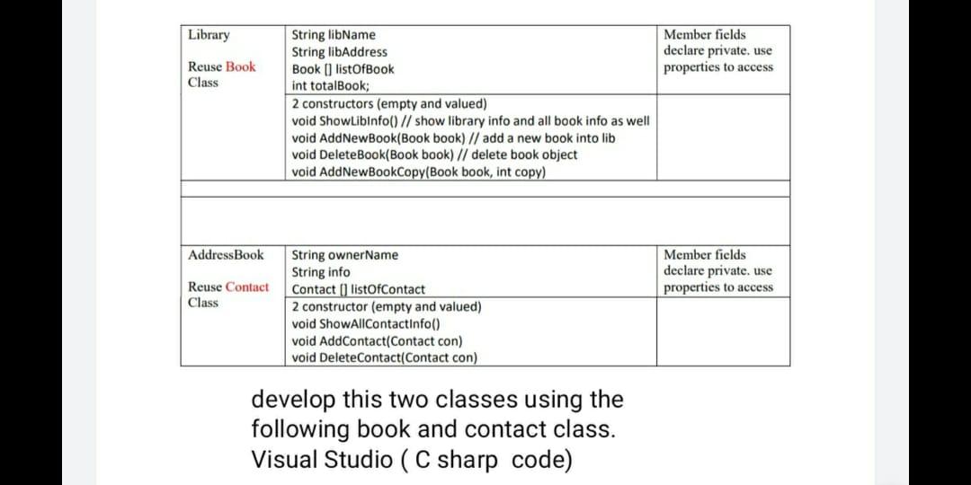 Solved Develop Library class and Address Book class in the | Chegg.com
