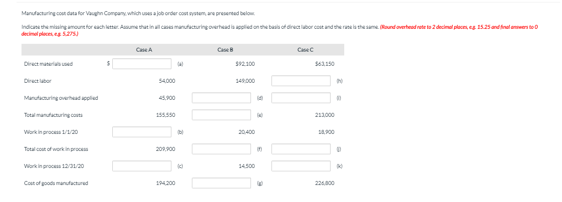 Solved Manufacturing cost data for Vaughn Company, which | Chegg.com