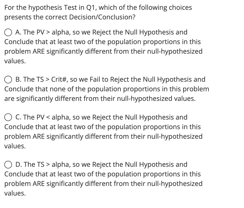 Solved Click to see additional instructions The Religious | Chegg.com