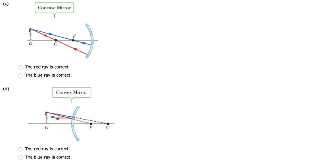 Solved Figures (a)-(c) show three ray diagrams for an object | Chegg.com