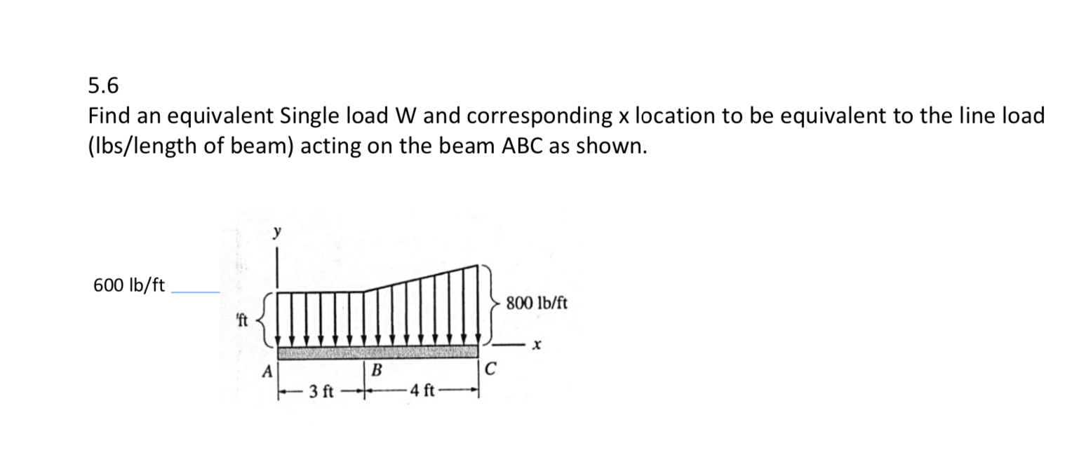 Solved Find an equivalent Single load W and corresponding x | Chegg.com