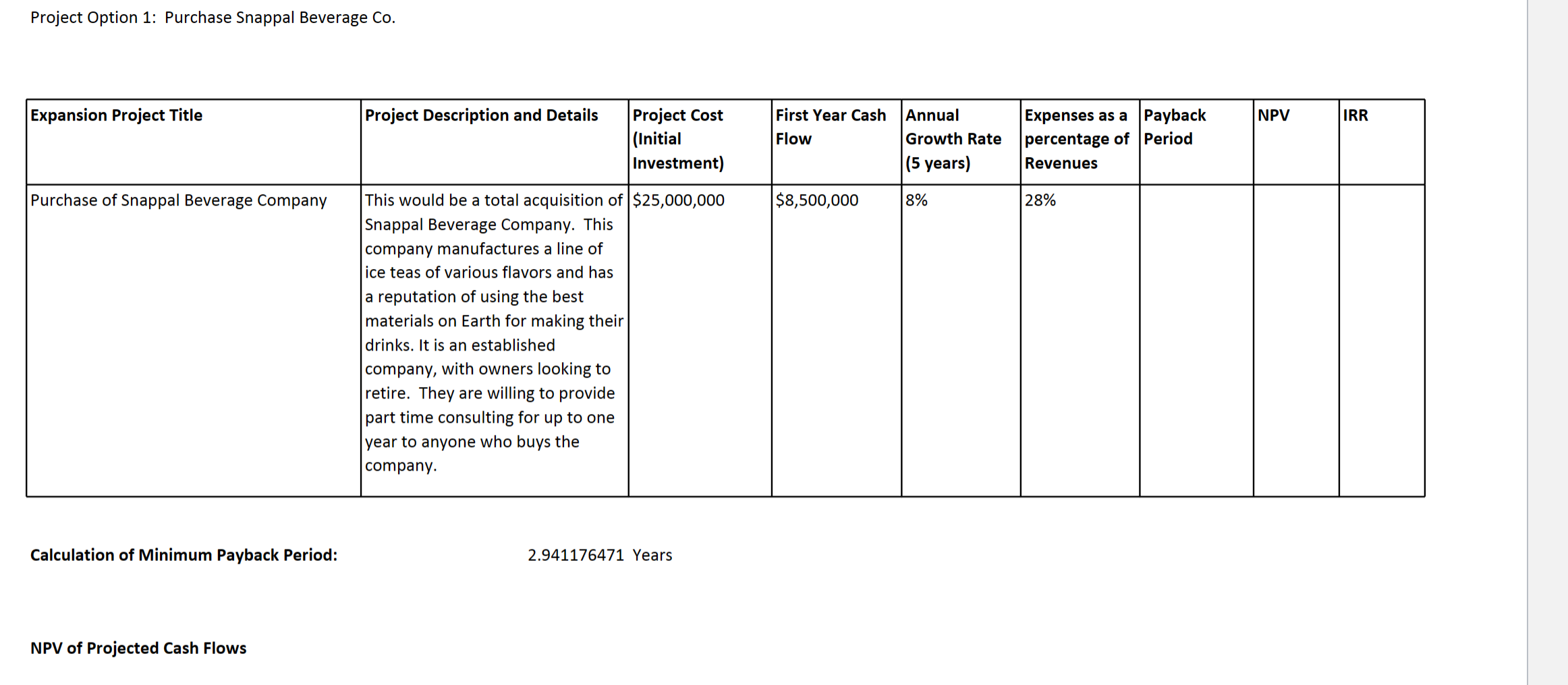 Solved This assignment uses the concepts of NPV and IRR to | Chegg.com