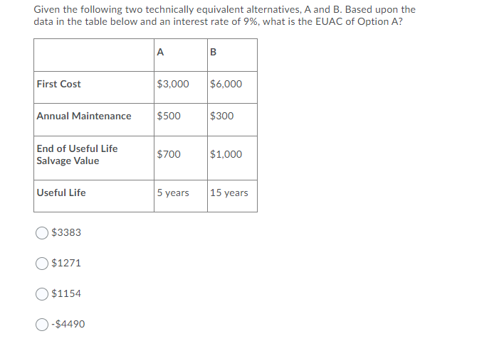 Solved Given the following two technically equivalent | Chegg.com