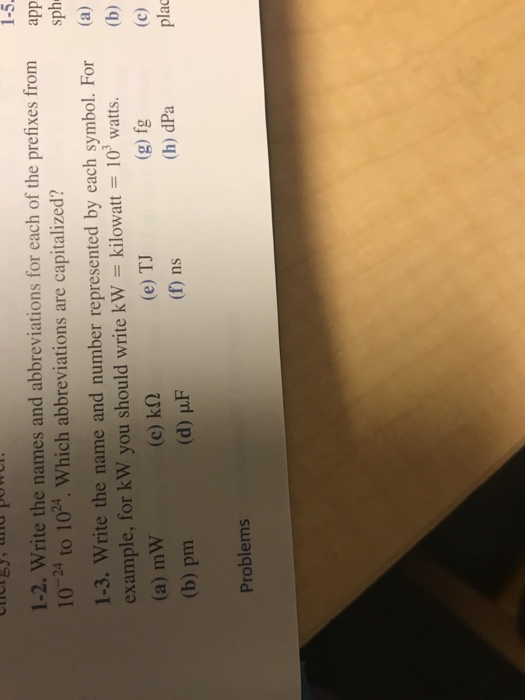 Solved 1-2. Write the names and abbreviations for each of | Chegg.com