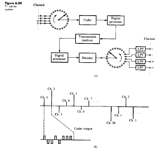 Solved 6.4-1 In a certain telemetry system, there are four | Chegg.com