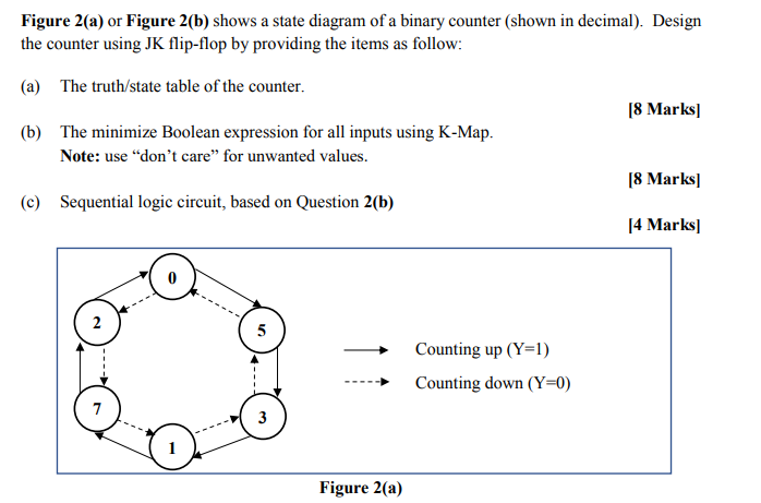 Solved Figure 2 (a) or Figure 2(b) shows a state diagram of | Chegg.com