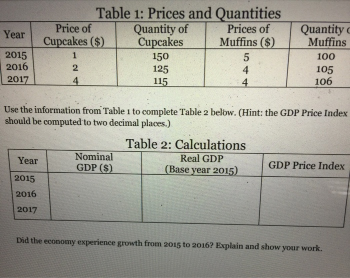 Solved Table 1: Prices and Quantities Prices of Quantity | Chegg.com
