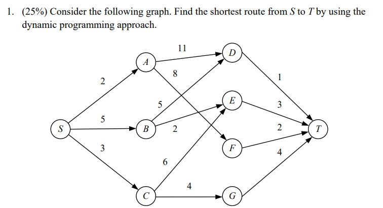 Solved 1. (25%) Consider the following graph. Find the | Chegg.com
